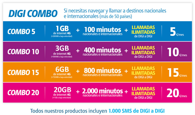 Digimobil tarifas para móvil DIGI COMBO y DIGI ILIMITADO | Informania ...
